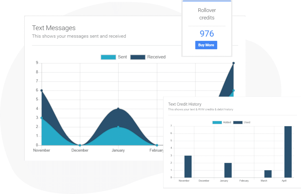 Business Text Messaging - TextP2P